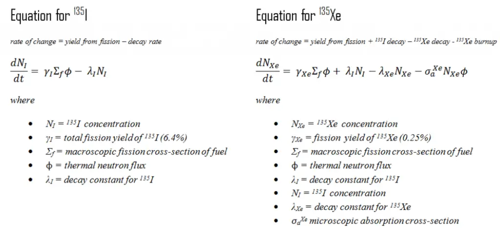 Transient Equilibrium - Radioactive Equilibrium | nuclear-power.com