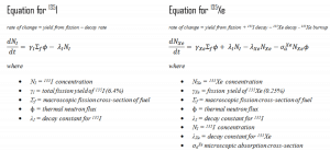 Radioactive Equilibrium | Definition & Theory | nuclear-power.com