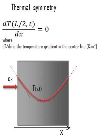 Neumann Boundary Condition - Type II Boundary Condition