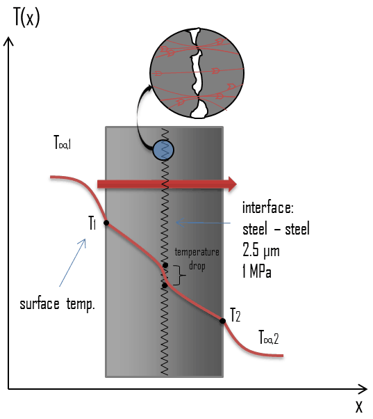 Thermal Contact Resistance - Thermal Contact Conductance Thermal Contact Resistance - Thermal Contact Conductance