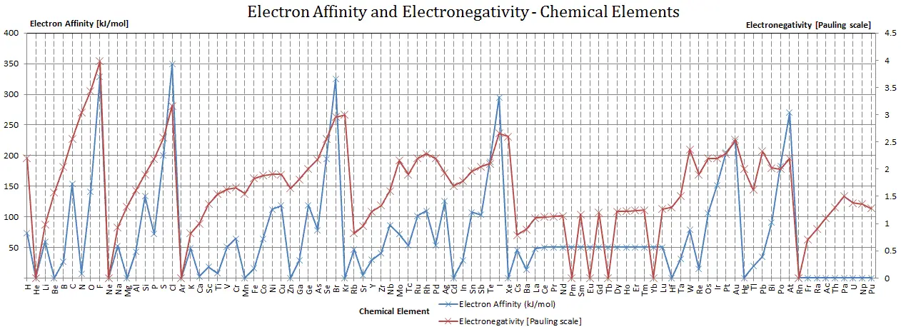 What Is Mercury Properties Of Mercury Element Symbol Hg Nuclear