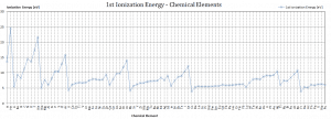 Fluorine - Electron Affinity - Electronegativity - Ionization Energy of ...