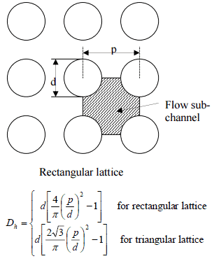 Drag Force - Drag Equation | Definition | nuclear-power.com