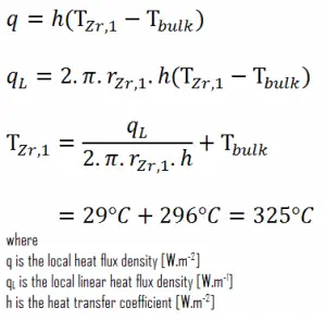 Nusselt Number | Definition, Formula & Calculation | nuclear-power.com