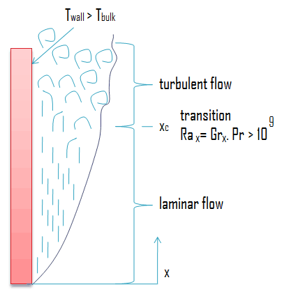 Rayleigh Number | Definition, Formula & Calculation | nuclear-power.com