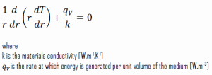Temperature Profile - Nuclear Fuel