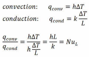 Nusselt Number | Definition, Formula & Calculation | nuclear-power.com
