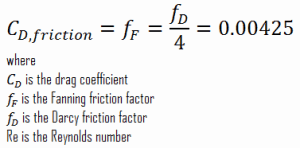 Drag Force - Drag Equation | Definition | nuclear-power.com