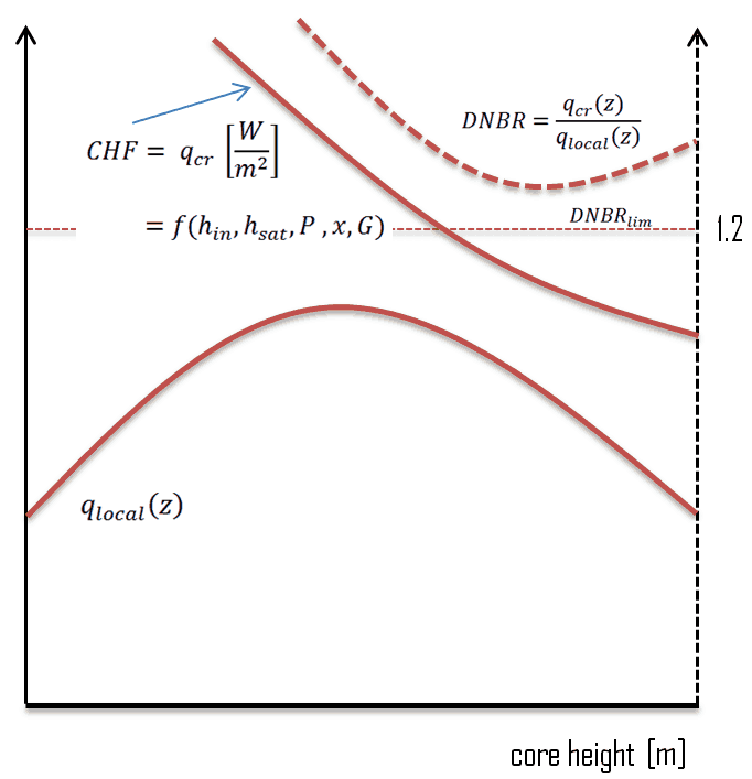 Nucleate Boiling | Definition & Characteristics | nuclear-power.com