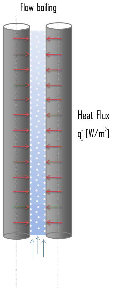 Boiling Modes – Types of Boiling | Characteristics | nuclear-power.com
