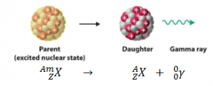 Gamma Decay - Gamma Radioactivity | Definition & Theory | nuclear-power.com