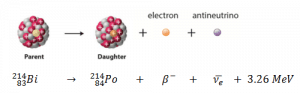Beta Decay - Beta Radioactivity | Definition & Theory | nuclear-power.com