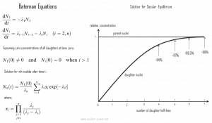 Bateman Equations - Radioactive Decay | nuclear-power.com