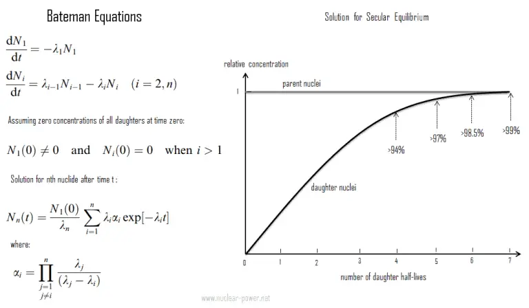 Radioactive Equilibrium | Definition & Theory | nuclear-power.com