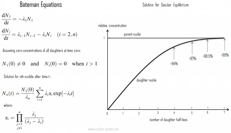 Radioactive Equilibrium | Definition & Theory | nuclear-power.com