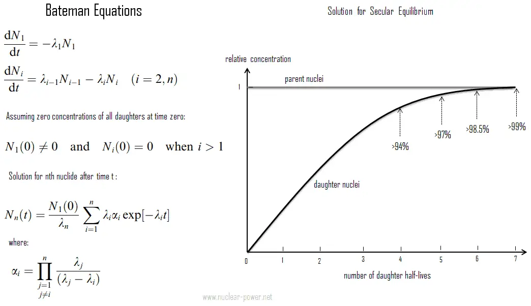 Secular Equilibrium - Radioactive Equilibrium | nuclear-power.com