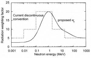 Sievert - Unit of Equivalent Dose | nuclear-power.com