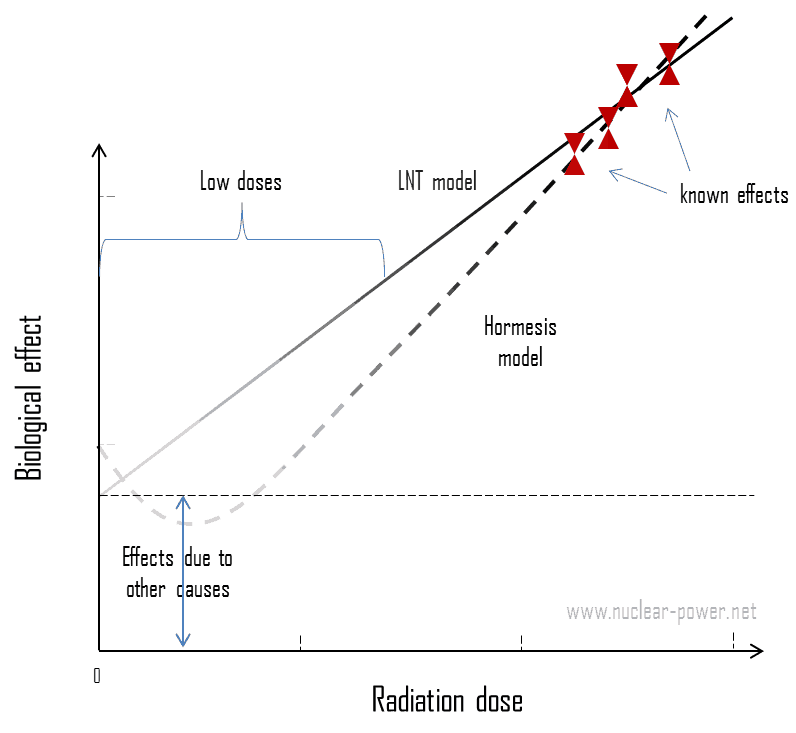 Natural Background Radiation - Natural Sources of Radiation