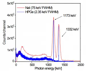 What is Compton Continuum - Compton Plateau - Spectrum | nuclear-power.com