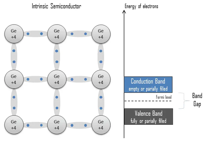 Principle of Operation of HPGe Detectors | nuclear-power.com