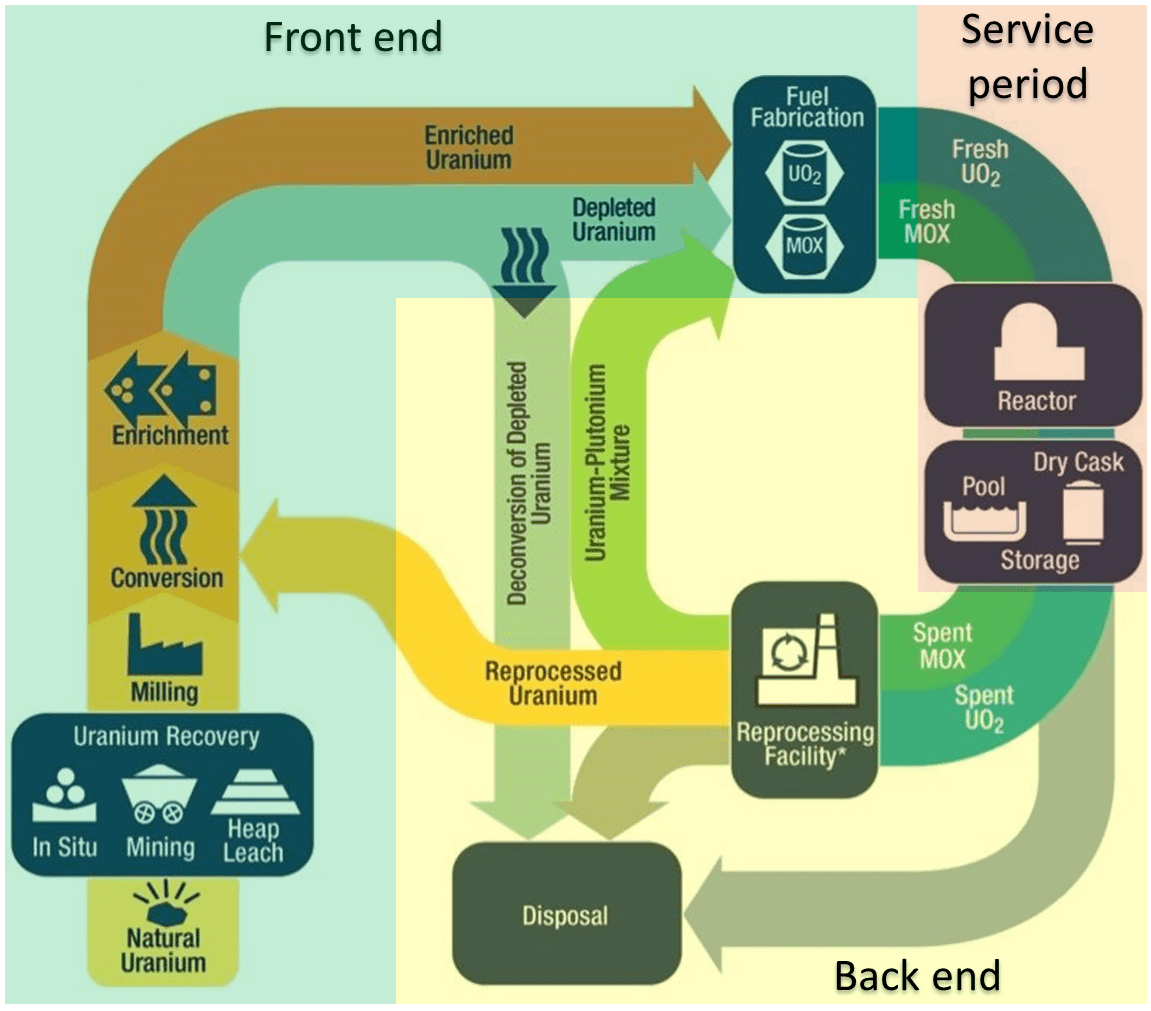 Spent Fuel Management | nuclear-power.com