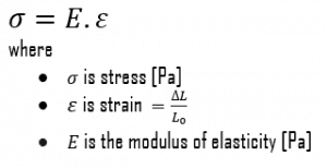 Strength of Materials - Basics and Equations