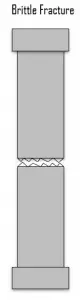 Brittle Material - Brittle Fracture | nuclear-power.com