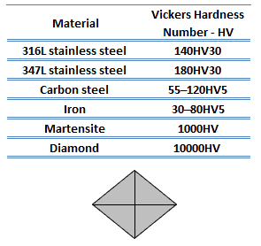 Vickers Hardness Test - Vickers Hardness Number | nuclear-power.com