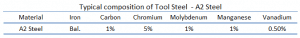 Tool Steel - Characteristics and Uses