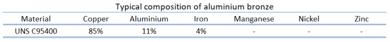 Aluminium Bronze - Characteristics and Uses