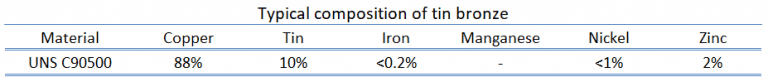 Tin Bronze - Characteristics and Uses