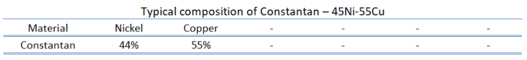 Constantan – 45Ni-55Cu - Properties and Uses | nuclear-power.com