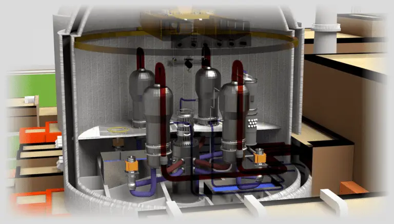 Components of Nuclear Reactor | nuclear-power.com