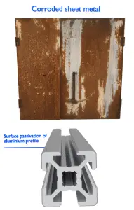 Corrosion of Metals - Mechanisms and Characteristics