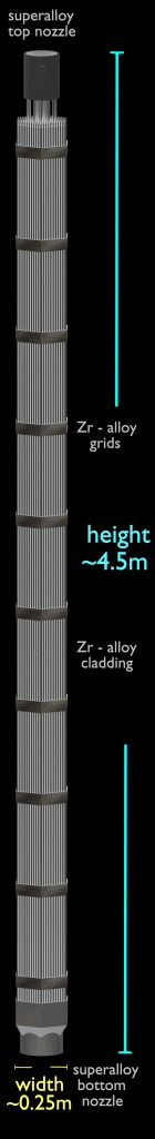Nuclear Power Plant | Definition, Principles & Components | nuclear ...