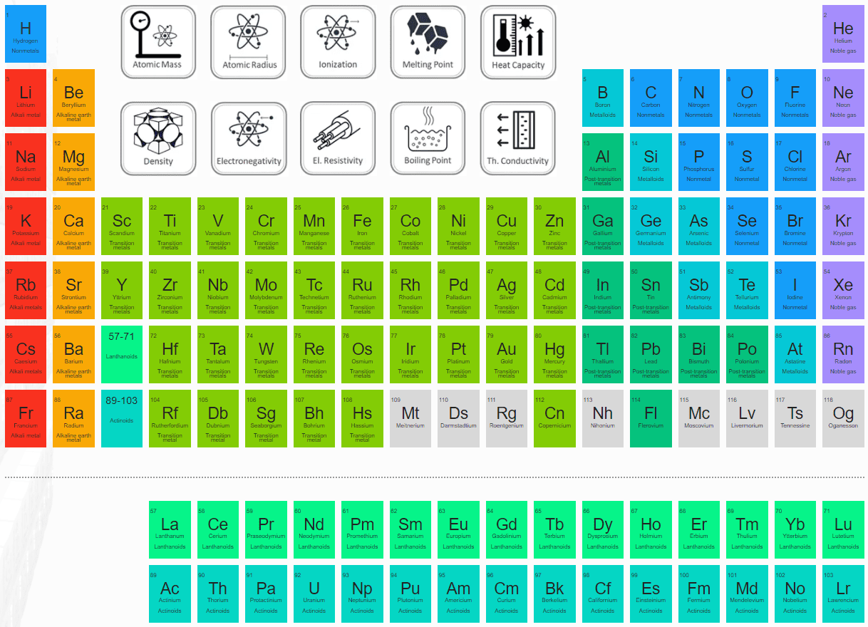 Lead - Atomic Number - Atomic Mass - Density of Lead | nuclear-power.com
