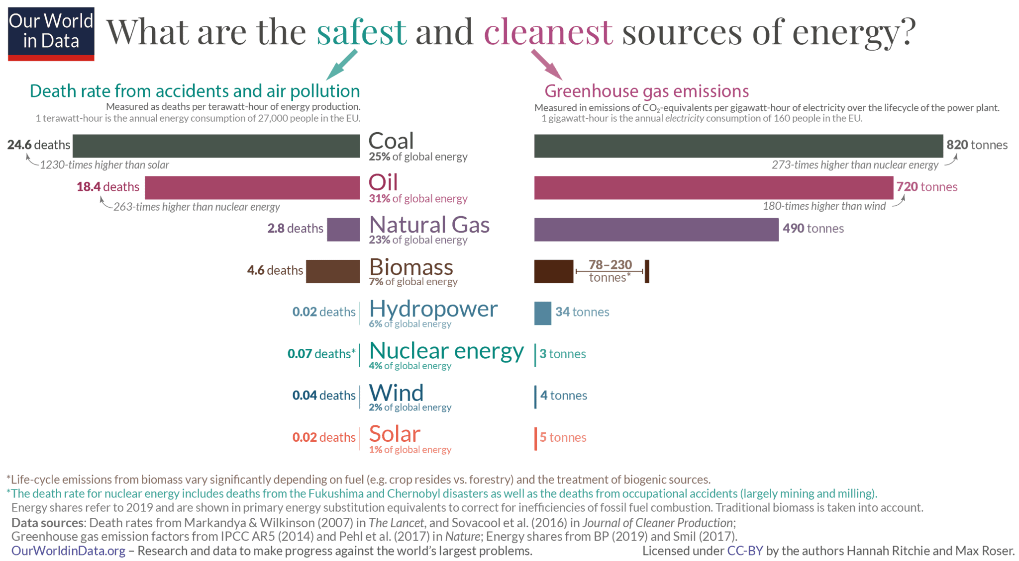 Advantages and Disadvantages of Nuclear Energy | nuclear-power.com