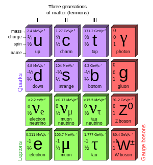 What are Quarks | Definition & Properties | nuclear-power.com