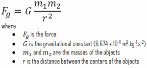 Gravitational Force - Equation - Formula
