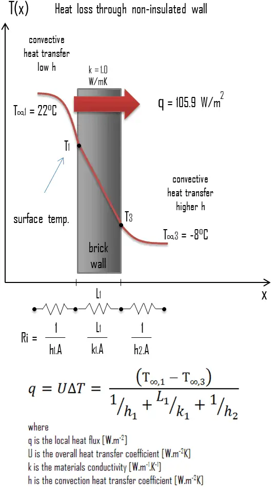 Heat Loss Equation For Water - Tessshebaylo